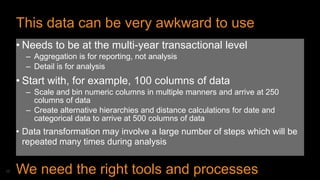 The Impact of Data Science on Finance | PPT