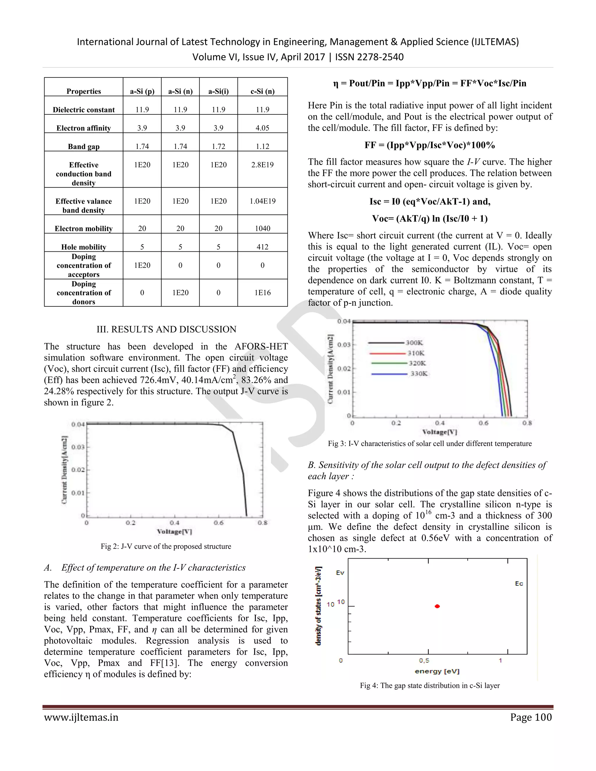Impact of defects and ambient temperature on the performance of hit solar cell | PDF