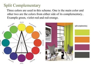 Impact of design and colour in interior having different perspective ...