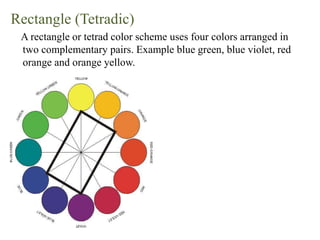 Impact of design and colour in interior having different perspective ...