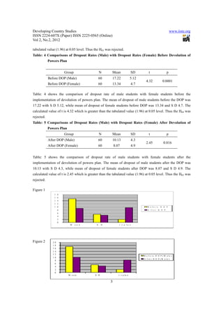 Impact of devolution of power plan on students | PDF | Civic affairs ...