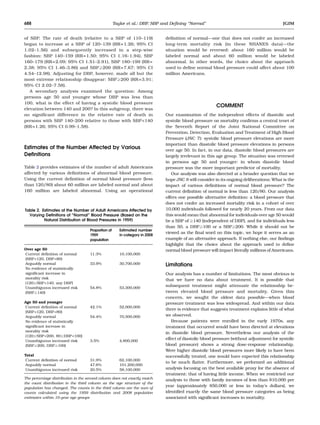 Impact of diastolic and systolic blood pressure on mortality ...