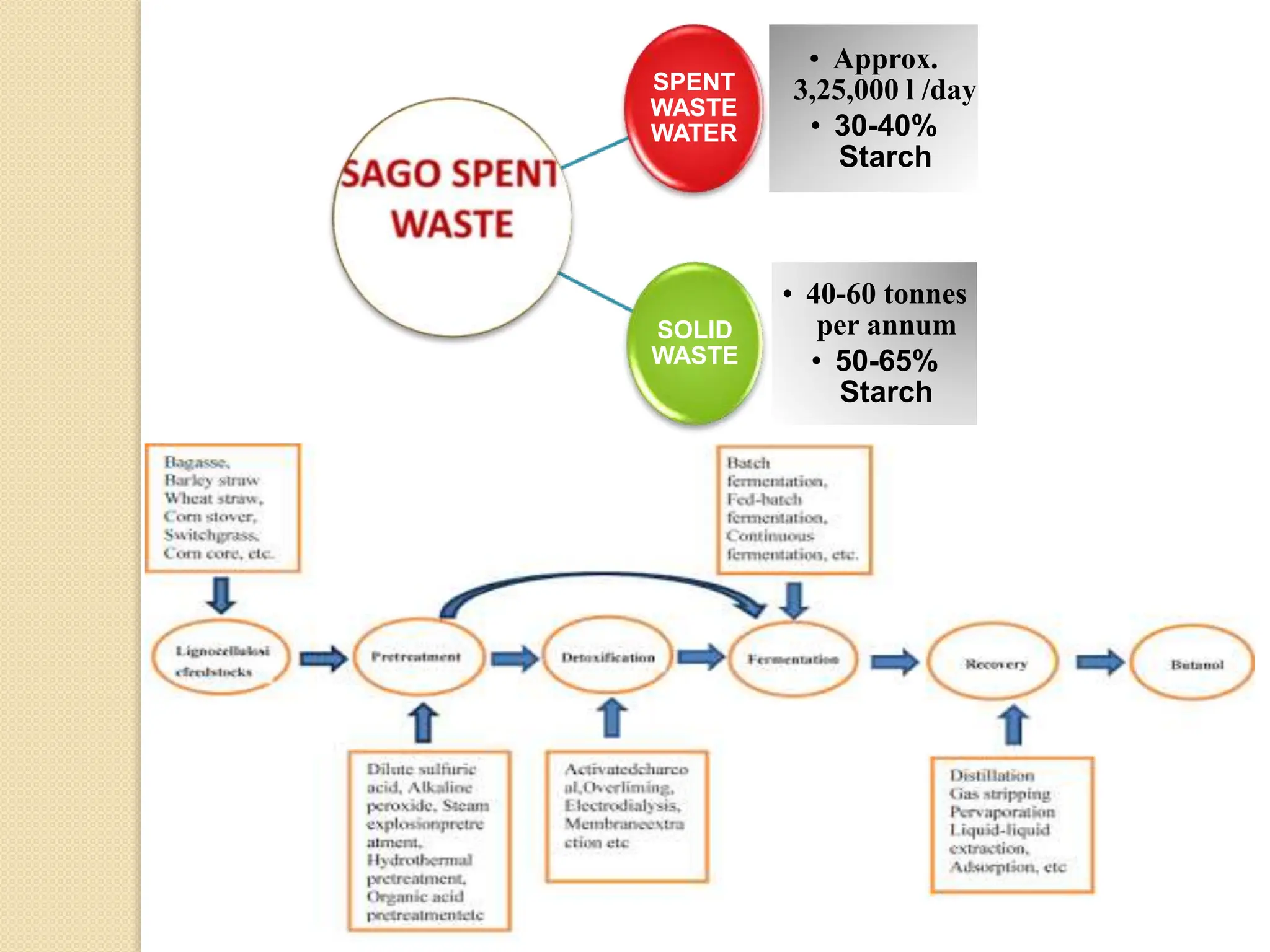 IMPACT OF DIFFERENT CHEMICAL PRETREATMENT.pptx