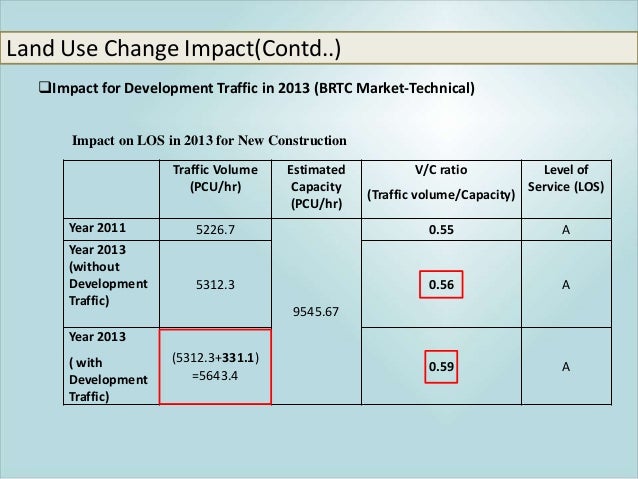 What Are Primary Secondary And Tertiary Roads