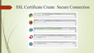 Impact of digital certificate in network security | PPTX