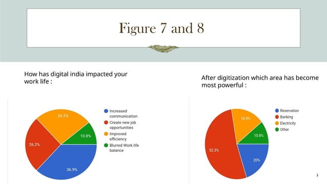 DIGITALIZATION AND ITS IMPACT ON GLOBAL ECONOMY .pptx