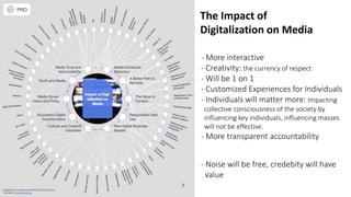 Impact of Digitalization and Role of Media in Creating Narratives | PPT
