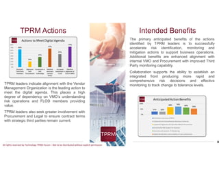 Impact of Digital Transformation on TPRM Operations | PPT
