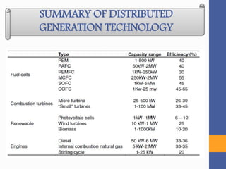 Impact of distributed generations on power system protection | PPTX
