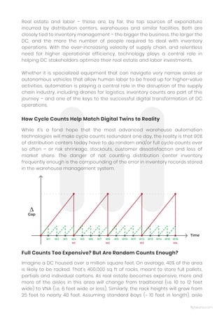 Impact of drones in logistics & distribution center | PDF