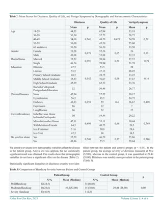 Impact of Earthquakes on Dizziness-Related Disabilities and Quality of ...