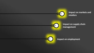 Impact of ecommerce | PPTX