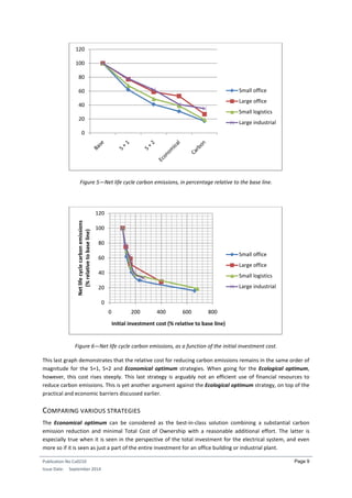 Impact of economical cable conductor sizing | PDF