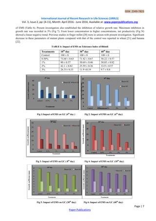 Impact of EMS Induction on Morphological, Anatomical and Physiological Traits of Bhindi ...