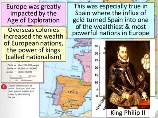 Impact of Exploration PPT.ppt