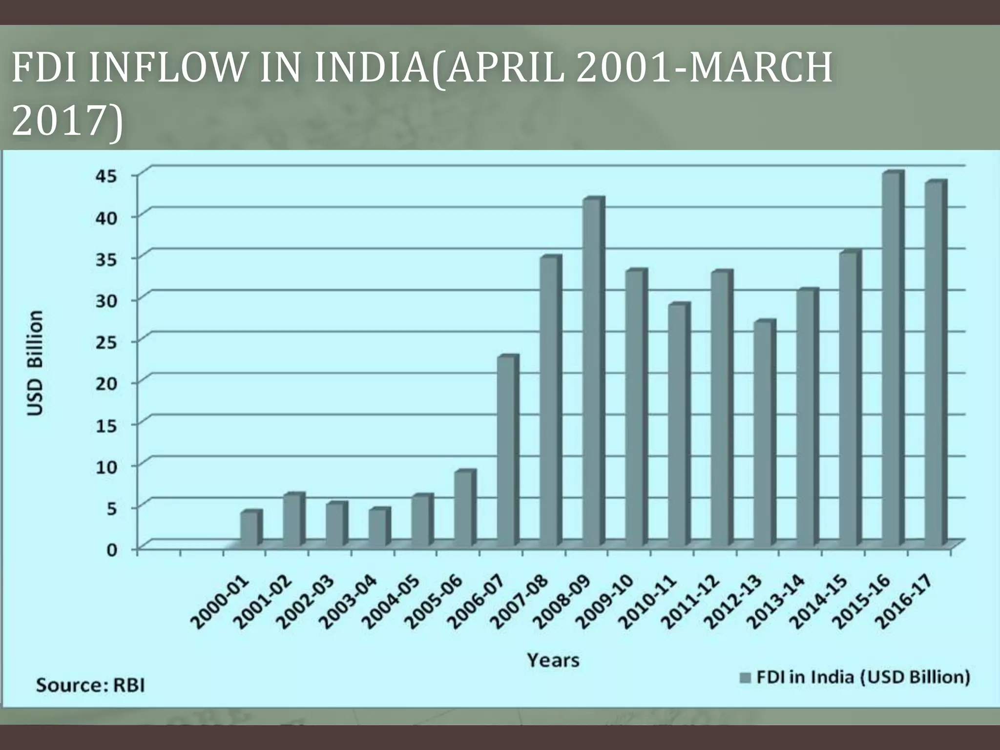Impact of FDI in indian economy | PPTX