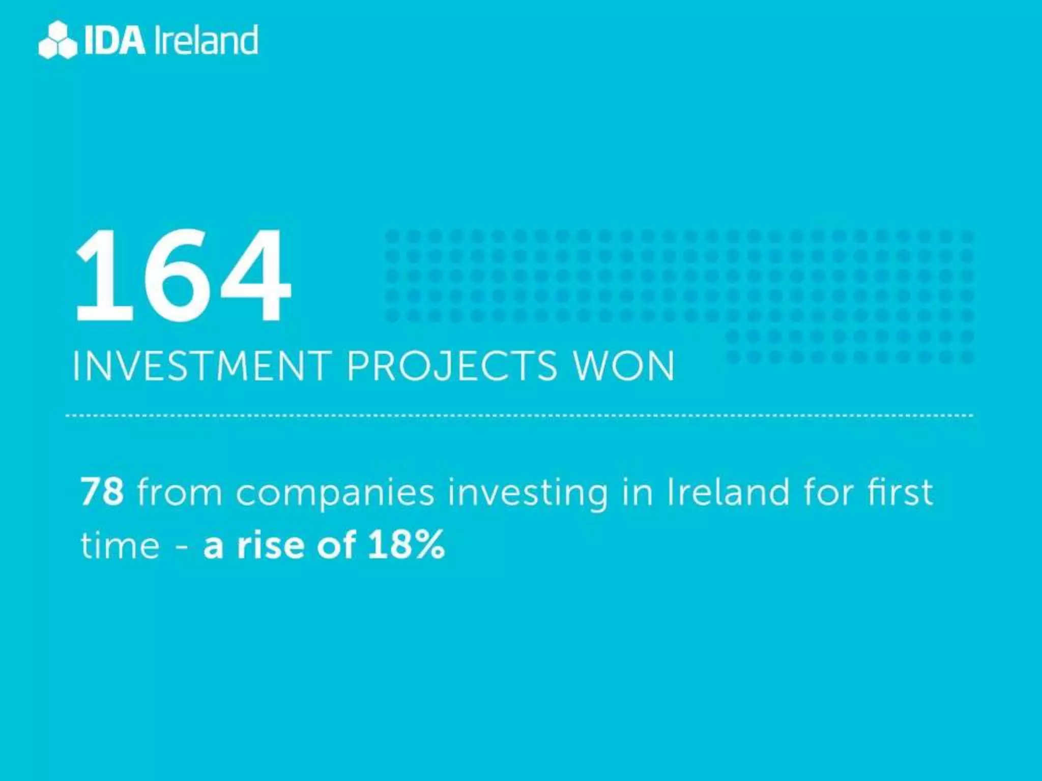 Impact of FDI in ireland 2013 - Presentation | PPTX