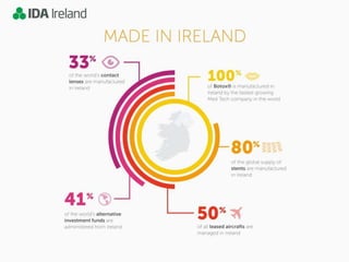 Impact of FDI in ireland 2013 - Presentation | PPTX