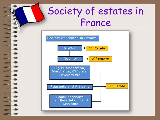 Impact of french revolution | PPT