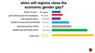 IMPACT OF GENDER INEQUALITY ON ASIAN COUNTRIES.pptx | Job Market | Economy
