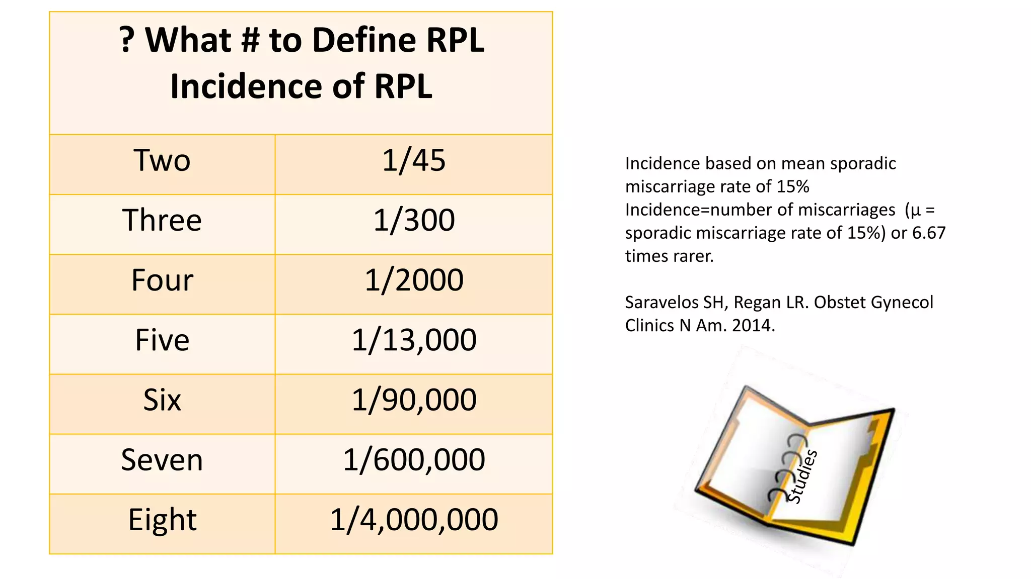Impact Of Genetic Testing For RPL Couples | PPTX