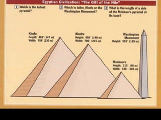 Impact of Geography on Early River Civilizations PPT.ppt | Asia Travel ...