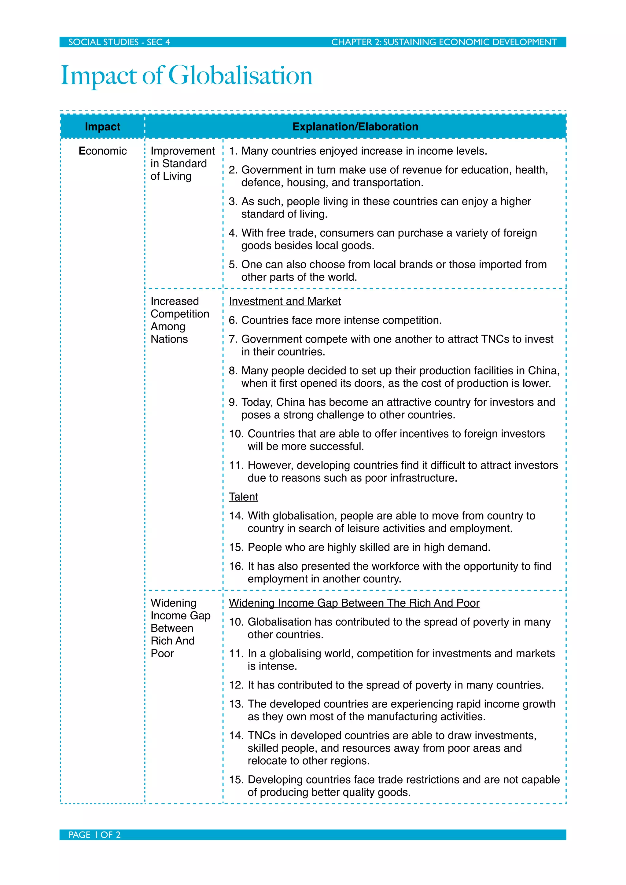Impact of Globalisation [Notes] | PDF
