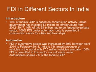 Impact of globalization and foreign culture in india | PPT