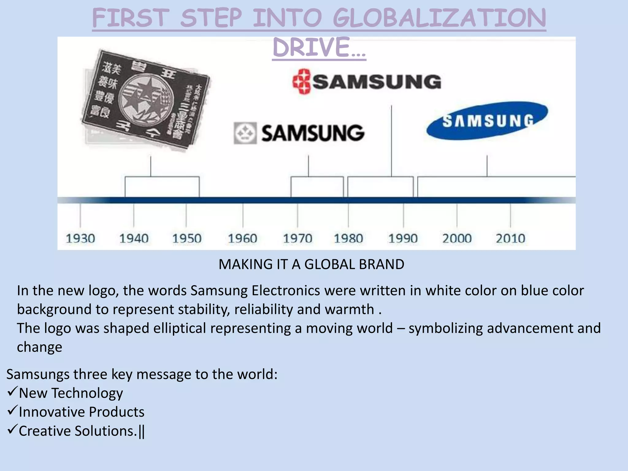 Impact of Globalization on Samsung Electronics. | PPTX