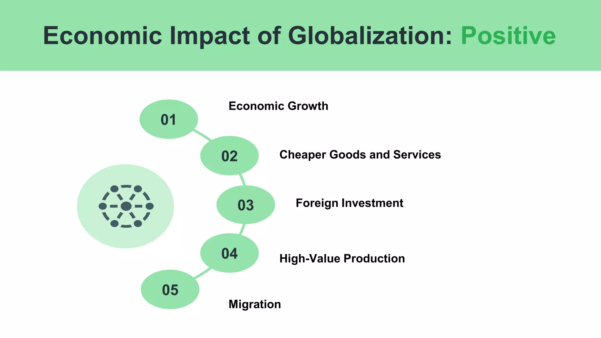 Impact of Globalization on welfare State | PPTX