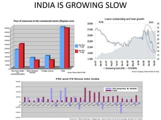 Impact Of Global Recession On Indian Economy | PPTX