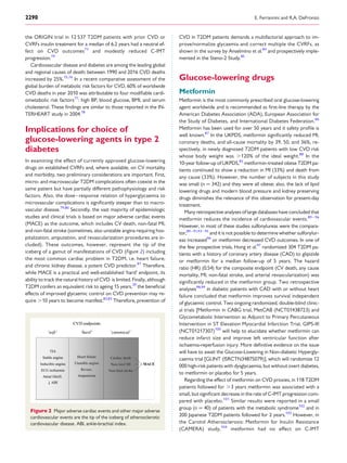 Impact of glucose lowering drugs on | PDF
