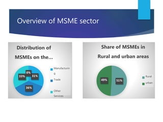 Impact of goods and services tax( gst) on msm es | PPTX