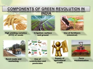 Impact of Green Revolution on Indian Agriculture | PPTX