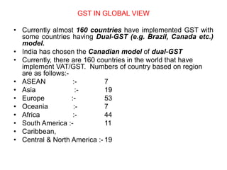Impact of GST | PPTX