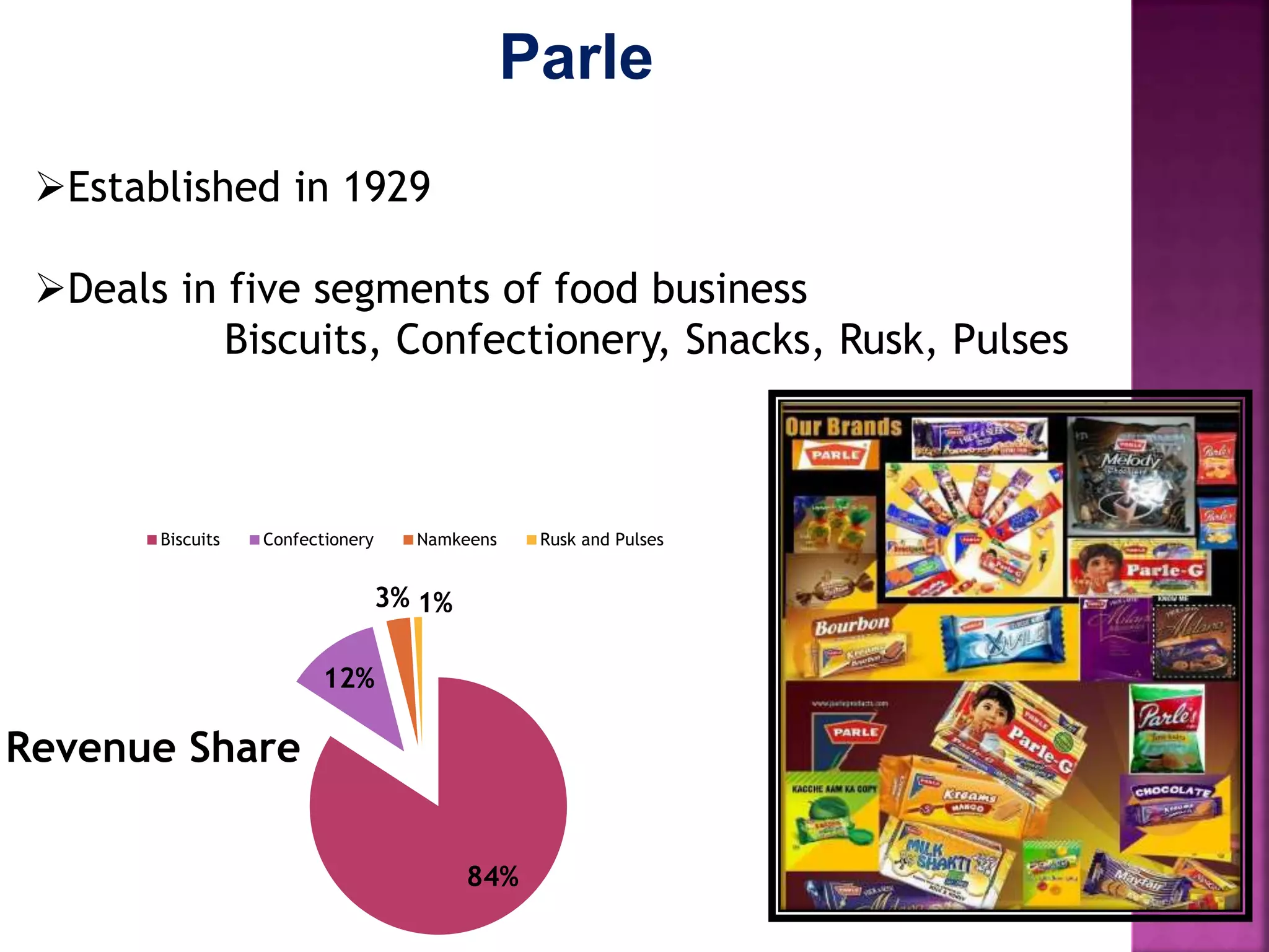GST impact on PARLE Brand | PPTX