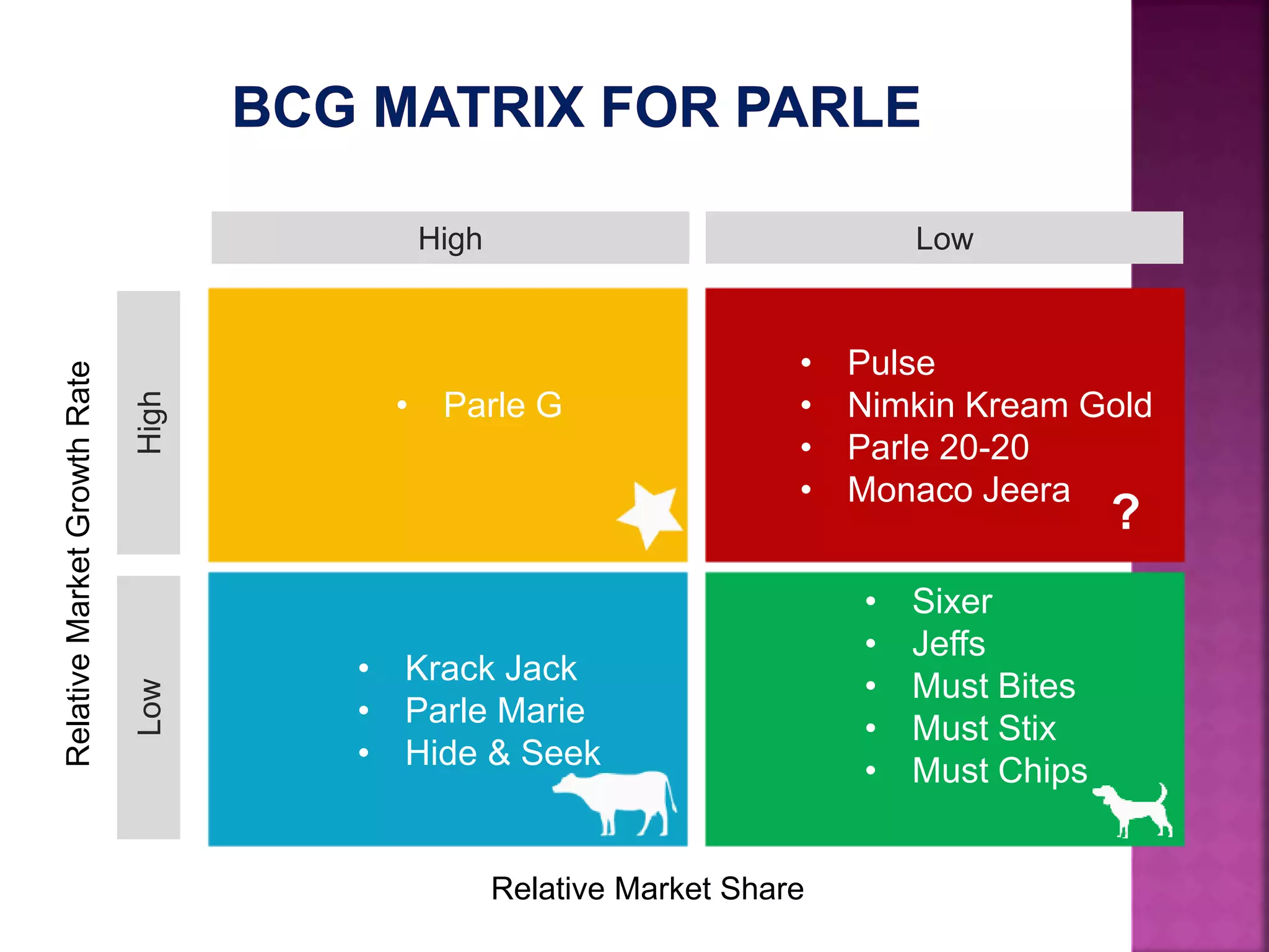 GST impact on PARLE Brand | PPTX