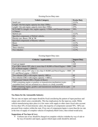 Impact of gst on automobile sector in india | PDF