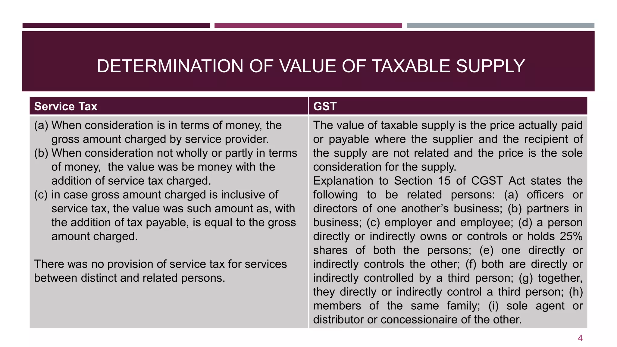Impact of gst on banking | PPTX