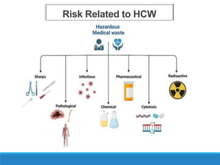 Impact of HCW.pptx