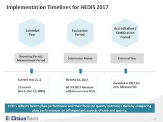 Impact of HEDIS on Health Plans | PPTX