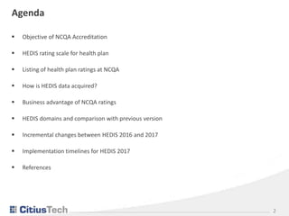 Impact of HEDIS on Health Plans | PPTX