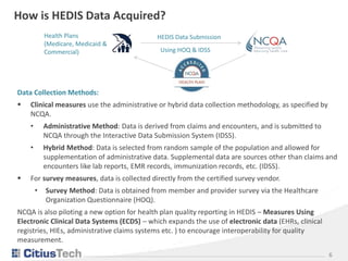 Impact of HEDIS on Health Plans | PPTX