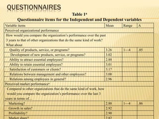 The Impact of Human Resources Management Practices on Perception of ...
