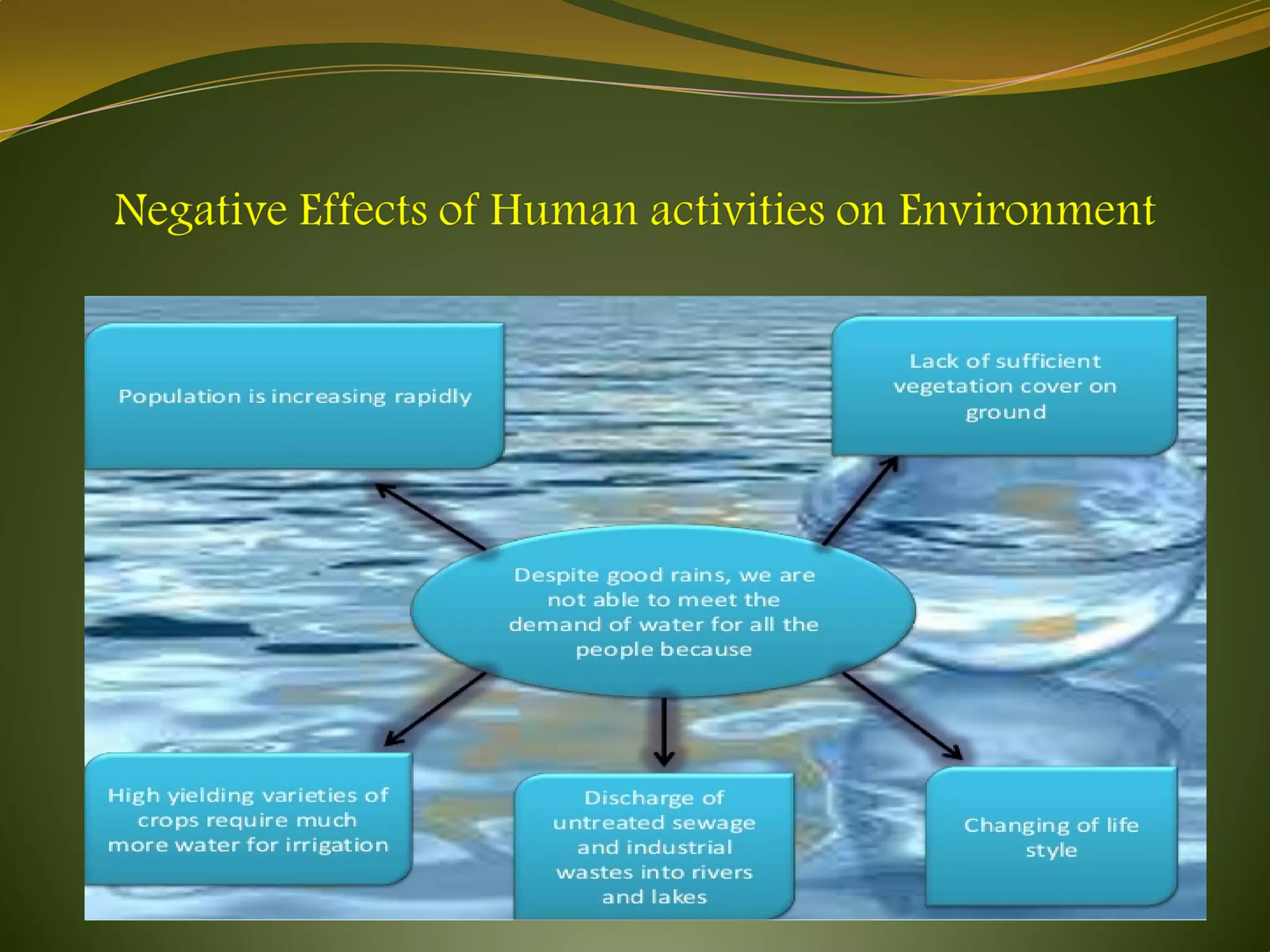 Impact of human activities on Environment | PDF | Environmental ...