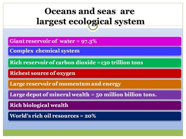 Impact of human activities on global marine environment | PPT ...