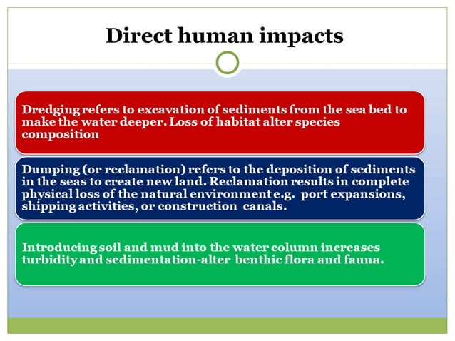 Impact of human activities on global marine environment | PPT ...