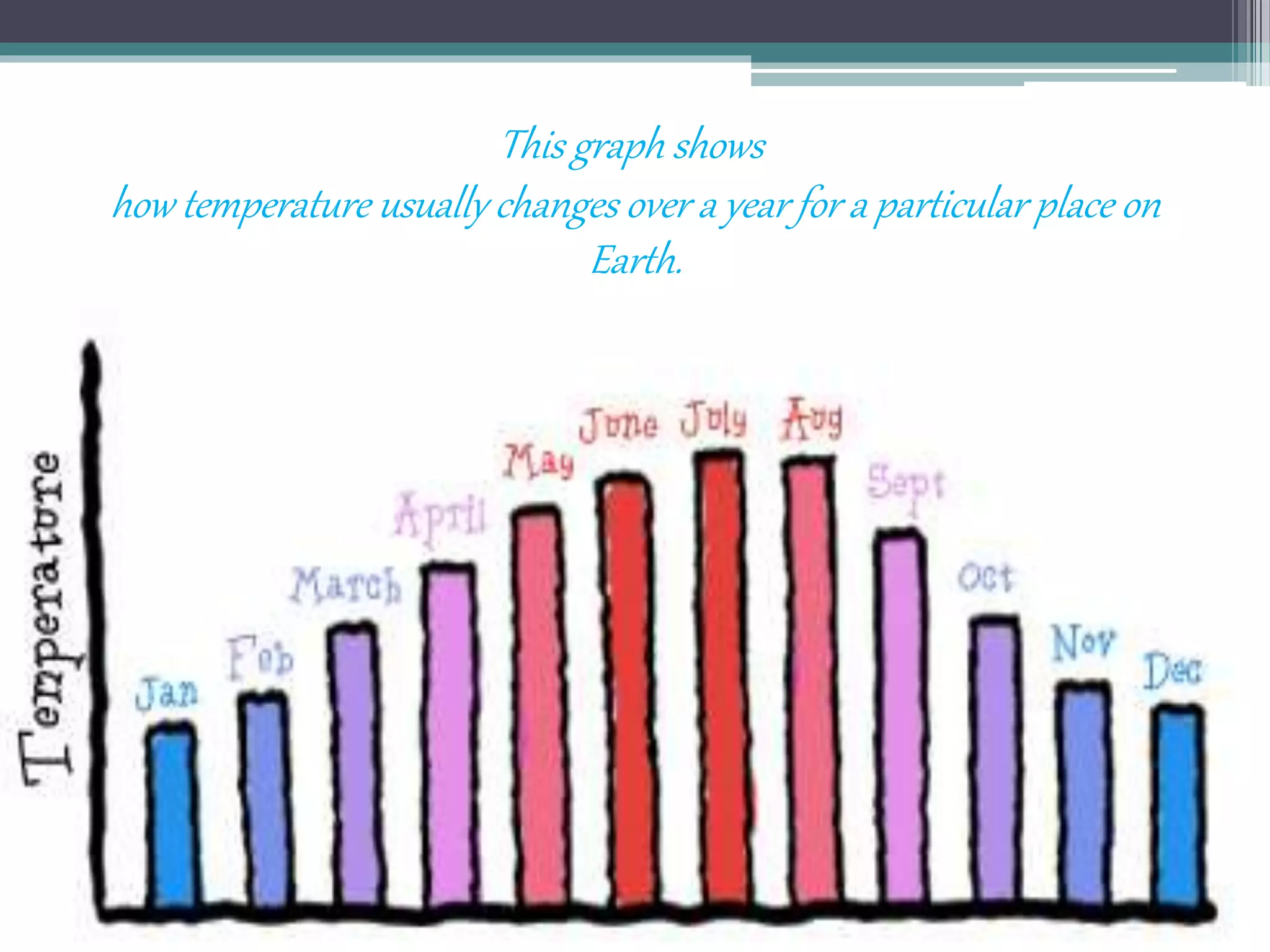 Impact of human activities on weather and climate | PPTX
