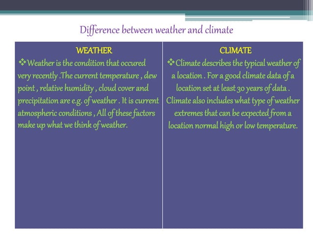 Impact of human activities on weather and climate | PPT