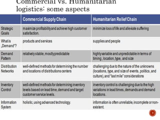 Impact of humanitarian logistics in disaster relief operations | PPTX
